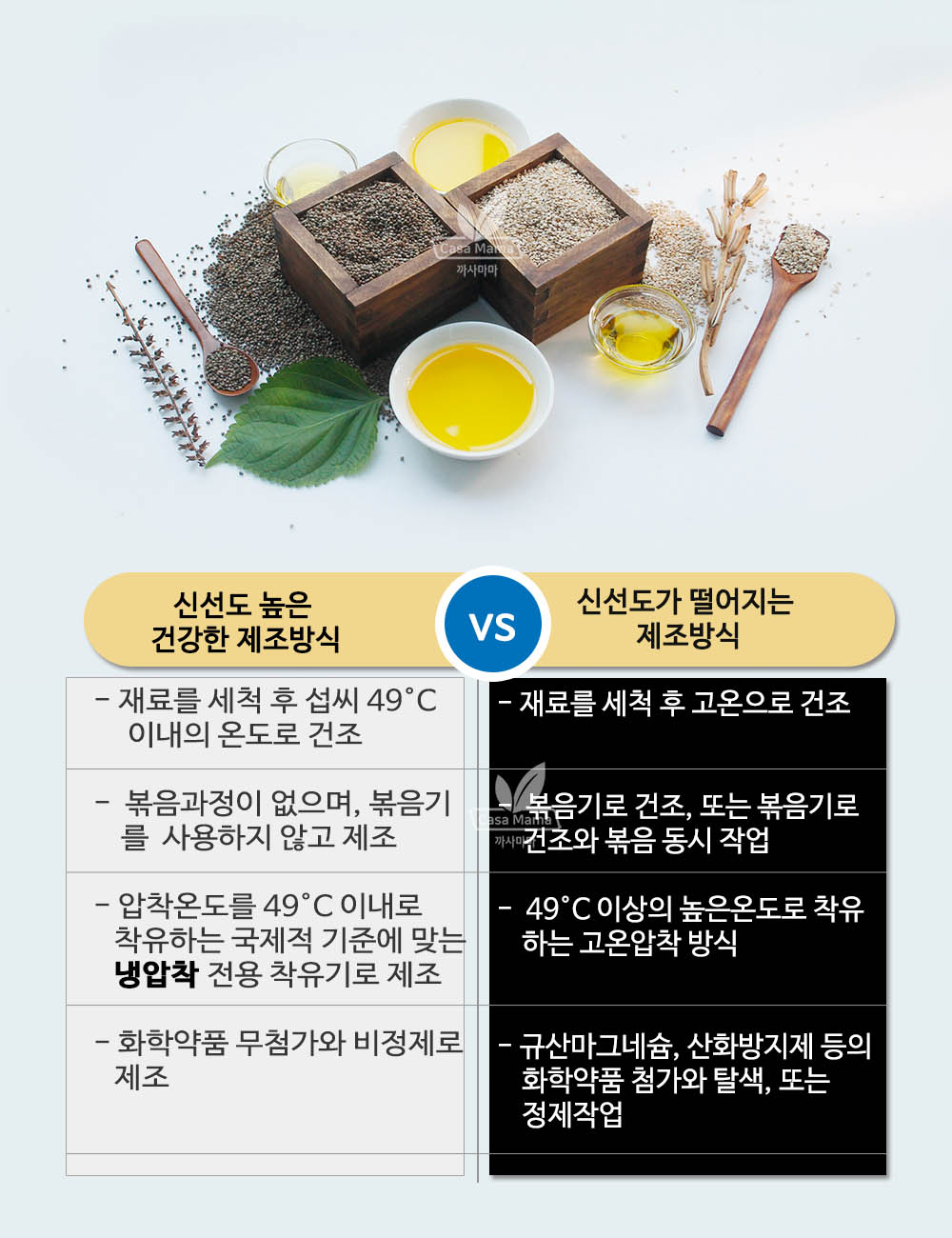 들기름 참기름의 문제점 국산 생들기름 생참기름의 올바른 이해와 상식 산패 볶지 않은 생들기름